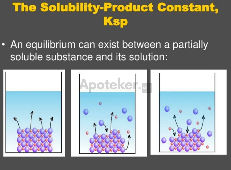 Apa itu KSP dan Hasil Kali Kelarutan?