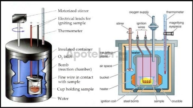 Apa itu Kalorimeter?