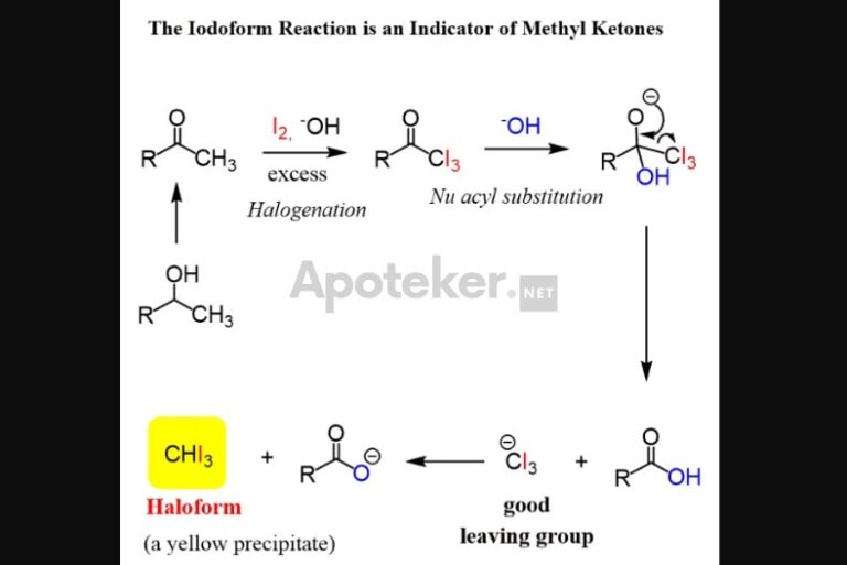 Mengenal Yodoform / Iodoform